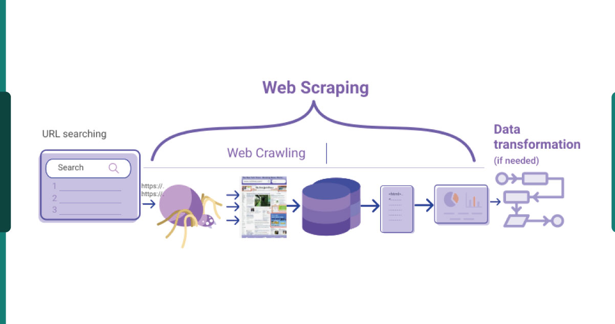 Web Scraping Quick Commerce and Retail Data for Sustainable Growth