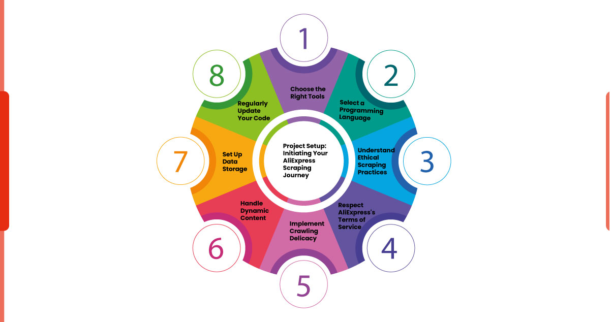 AliExpress Product Data Scraping - A Detailed Guide