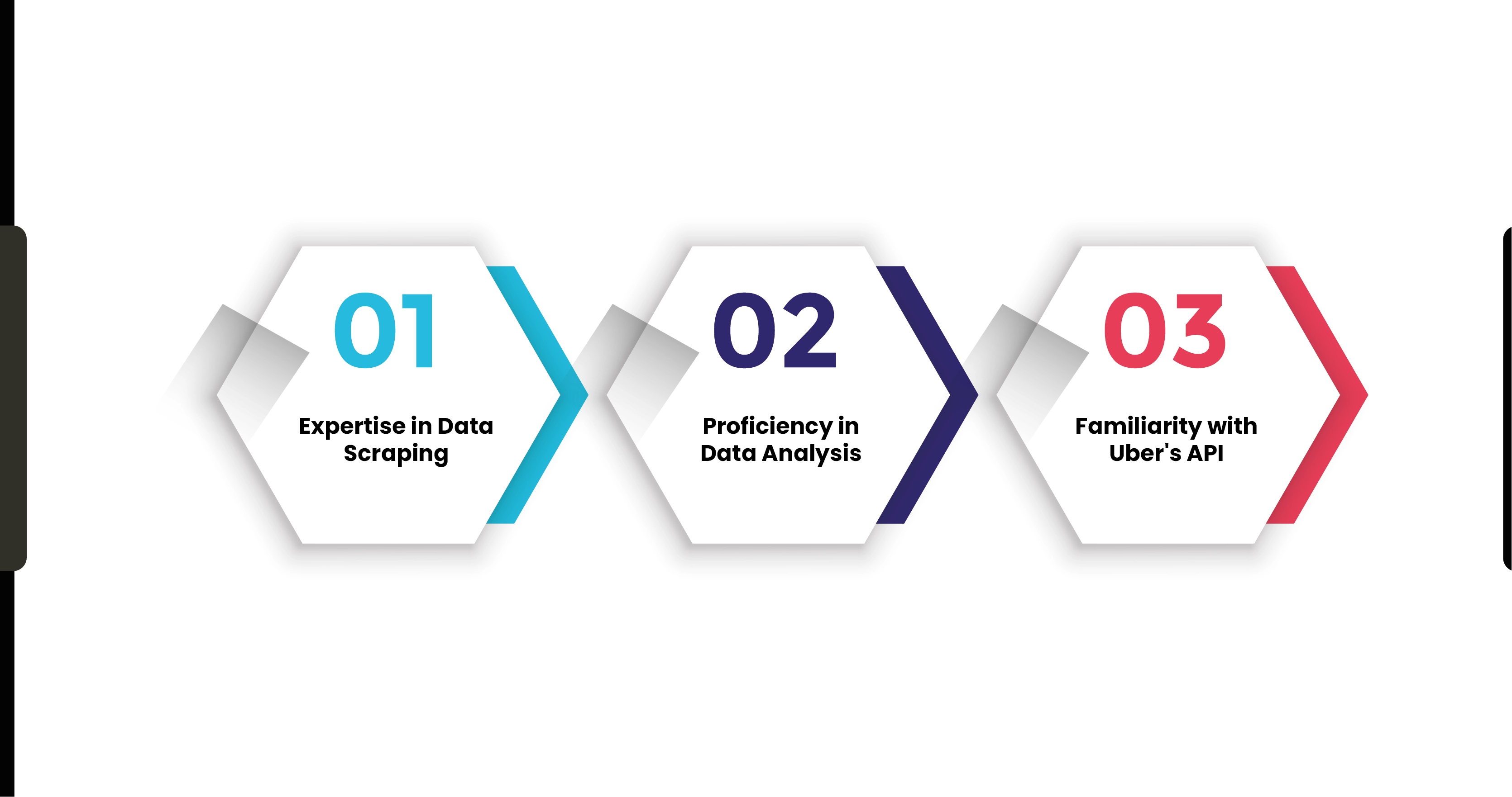 Uber Data Scraping Detailed Uber Data Extraction