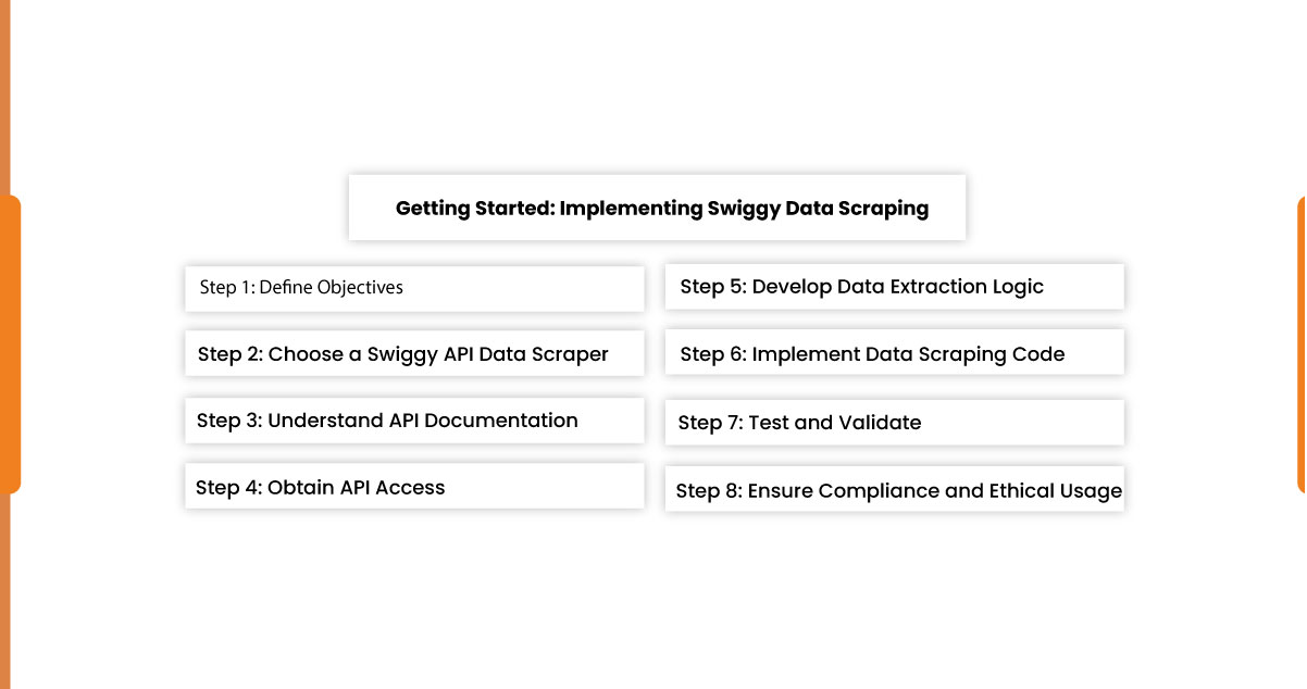 Use Swiggy Data Scraping API for Strategic Advantages Use Swiggy Data Scraping API for Strategic Advantages