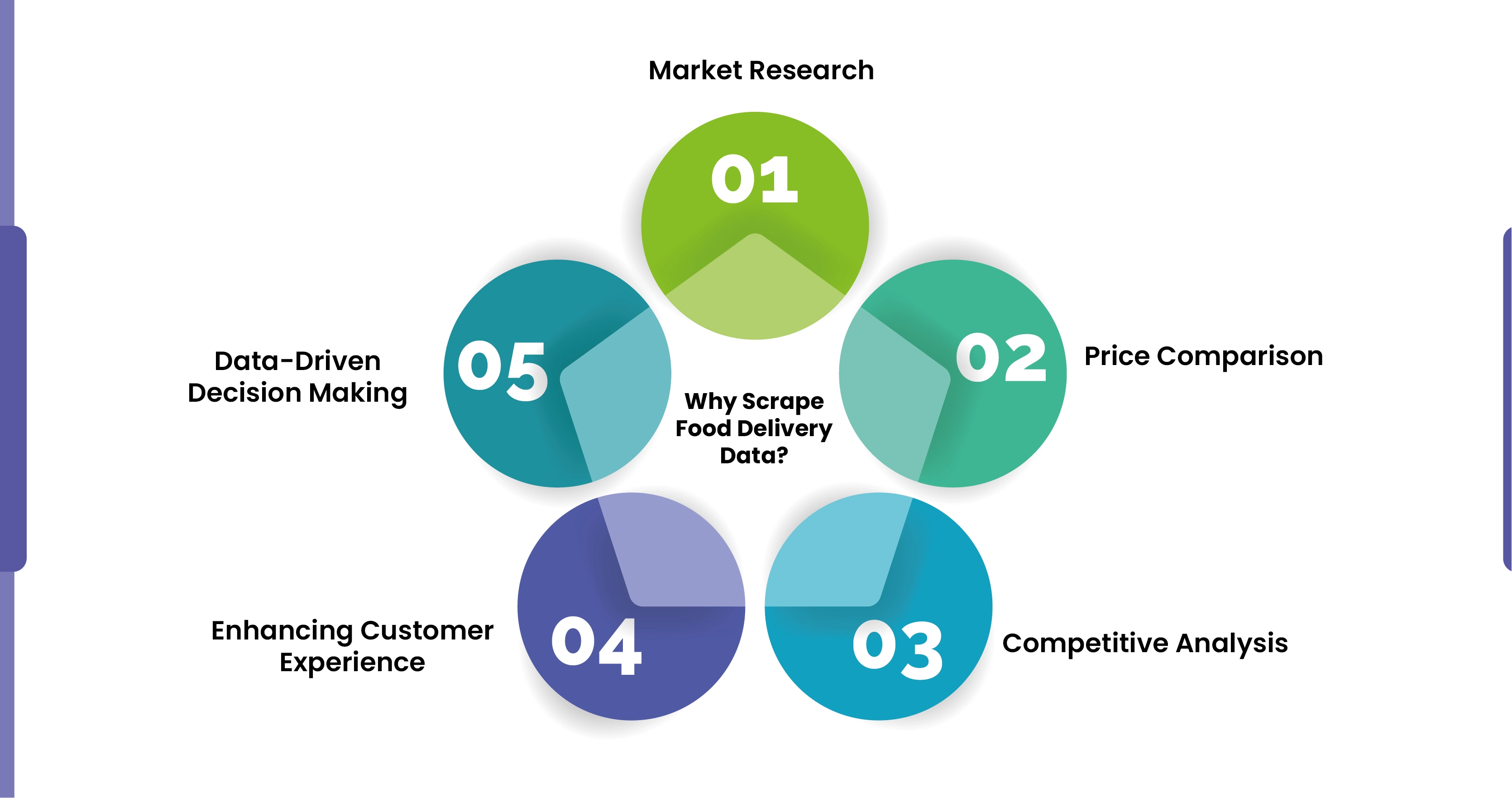 Web Scraping Food Delivery Data - A Comprehensive Guide Web Scraping Food Delivery Data - A Comprehensive Guide