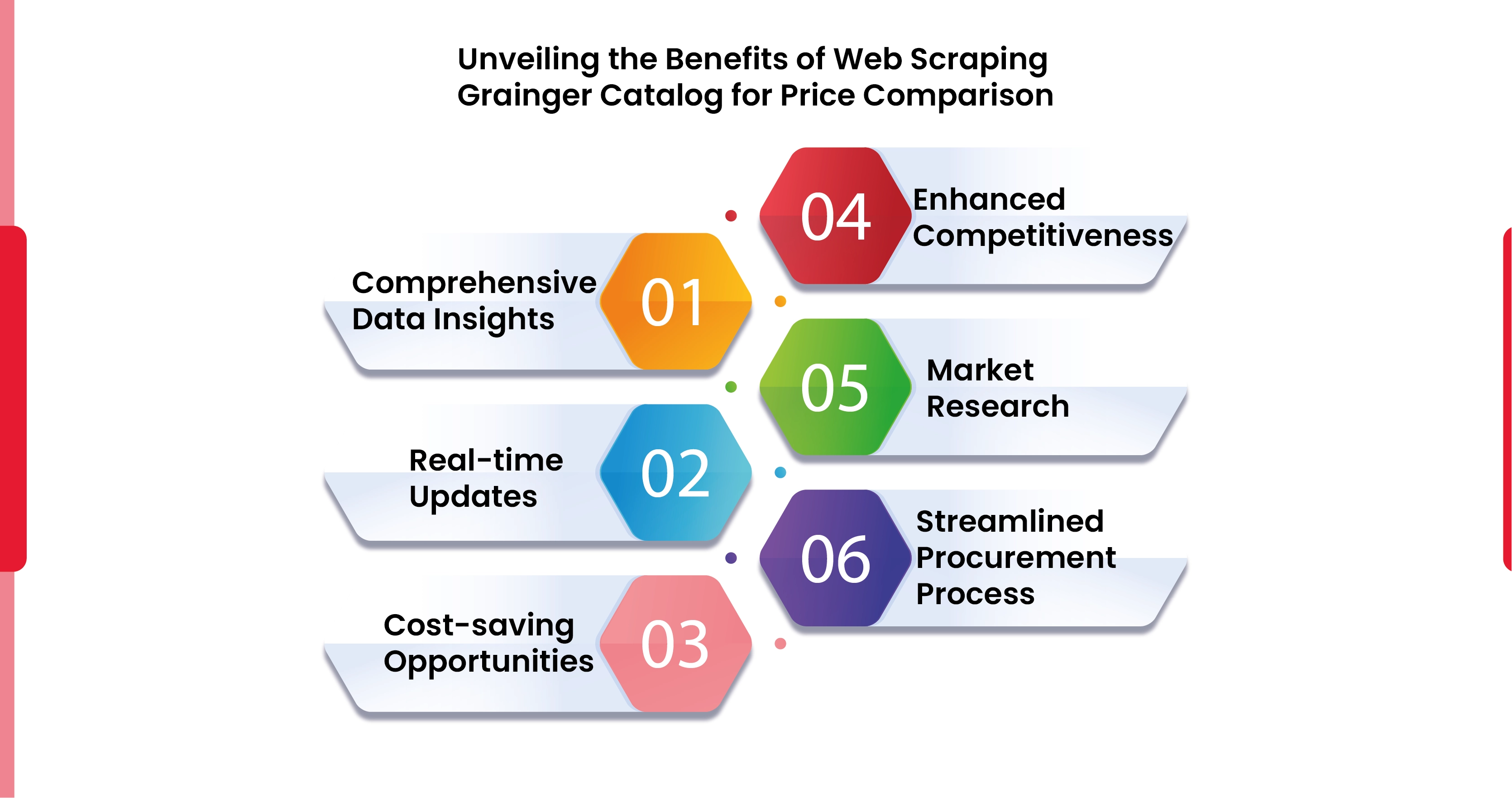 Web Scraping Grainger Catalog for Effective Price Comparison